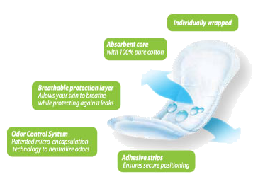Cottony Incontinence Pads - Benefits of Cotton